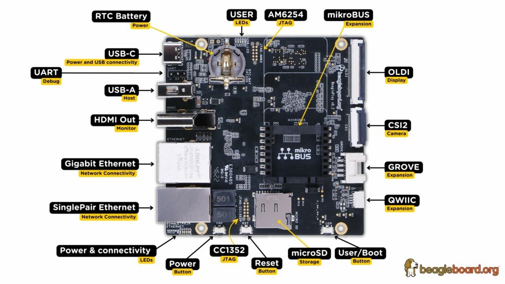 BeaglePlay® - BeagleBoard
