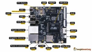 BeaglePlay® - BeagleBoard