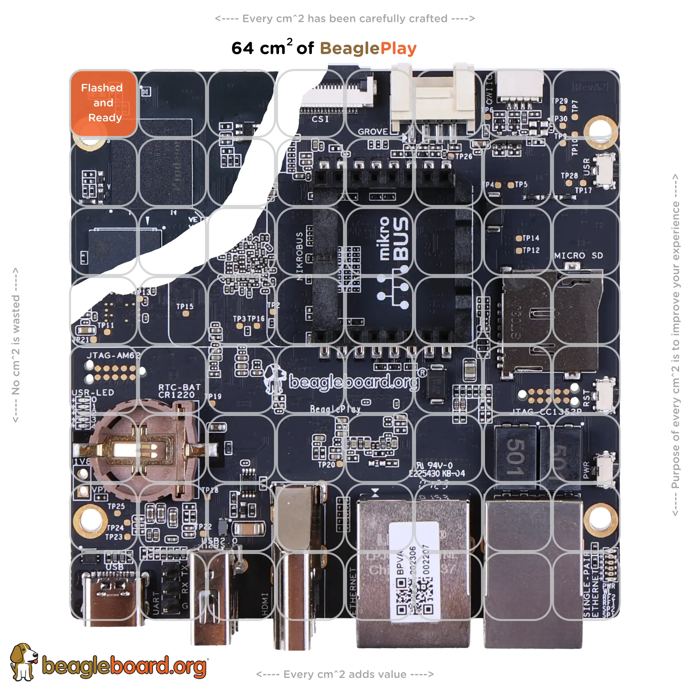 BeaglePlay: First Experience - BeagleBoard