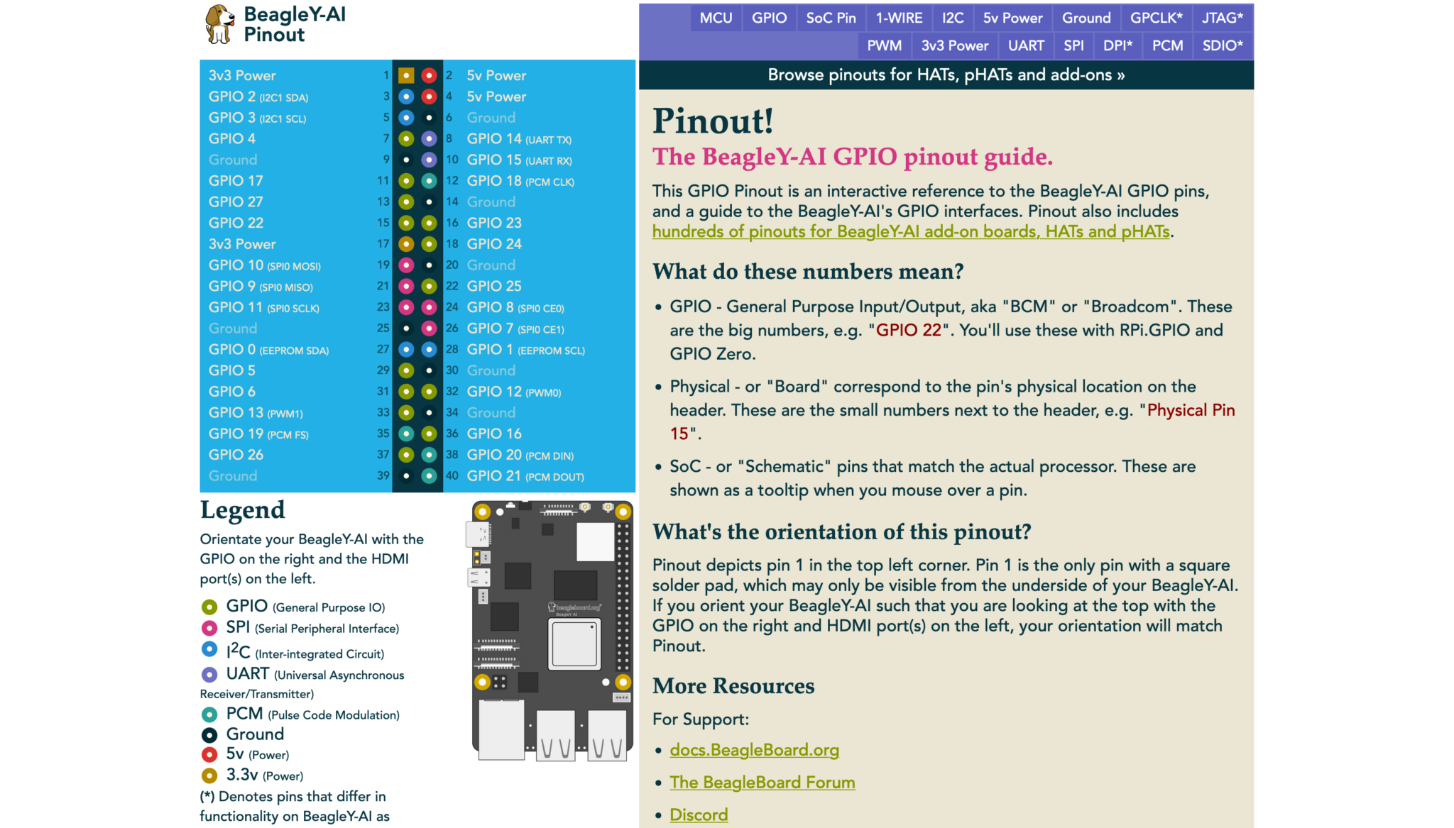 BeagleY-AI - BeagleBoard