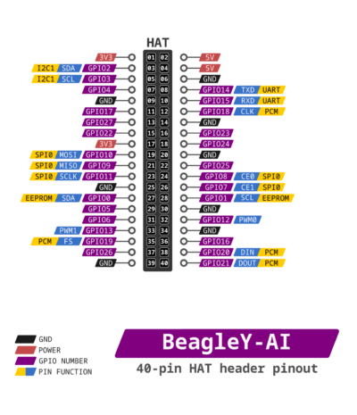 BeagleBoard - open hardware computers for makers, educators and ...