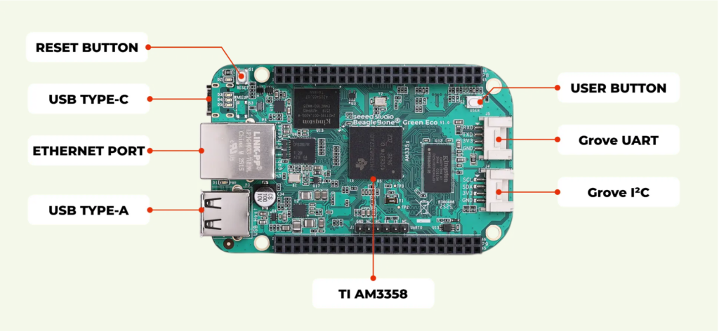 SeeedStudio BeagleBone Green Eco - BeagleBoard
