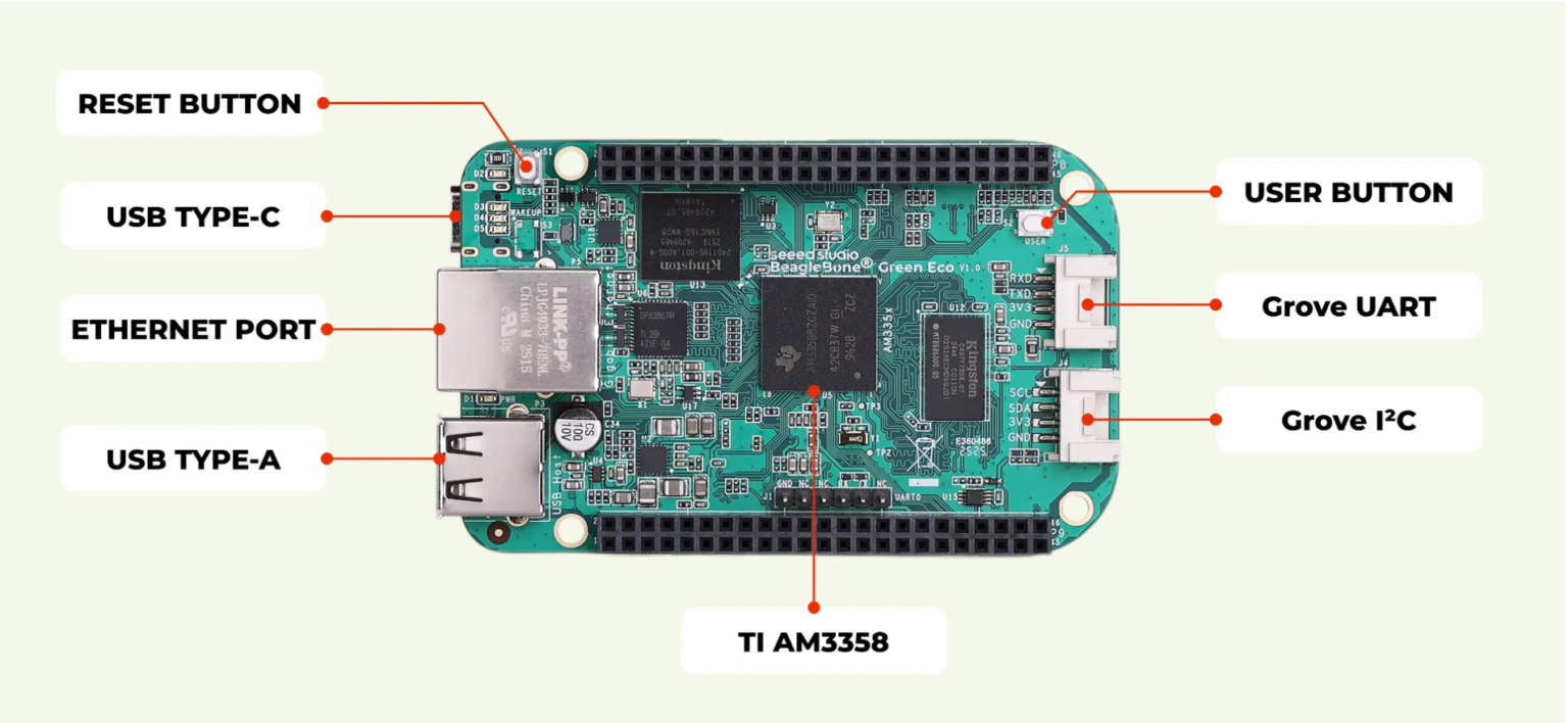 SeeedStudio BeagleBone Green Eco - BeagleBoard